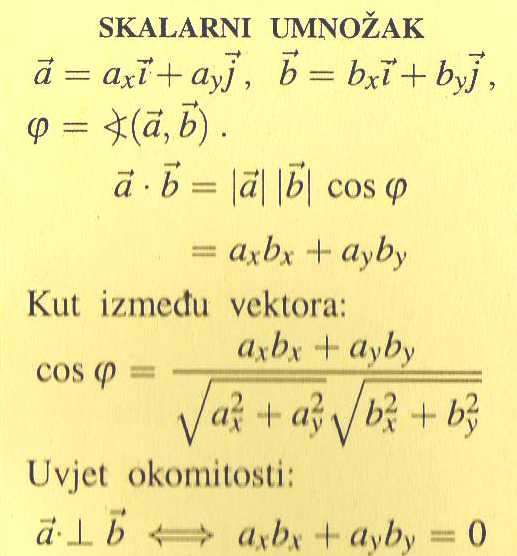 Matematičke formule: Derivacije