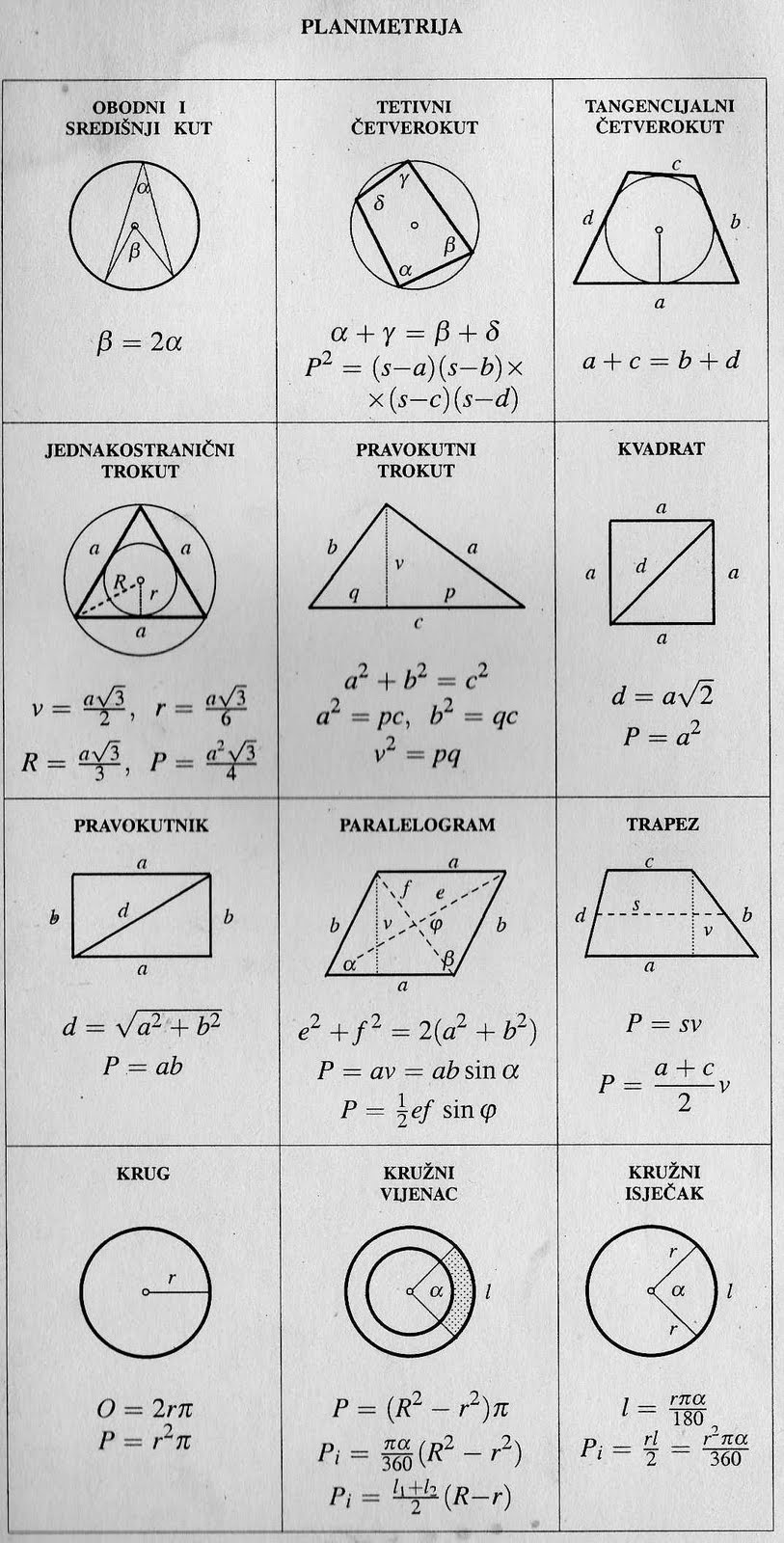 Matematičke formule: Derivacije