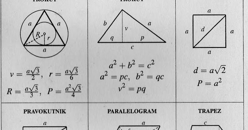 Matematičke formule: Planimetrija