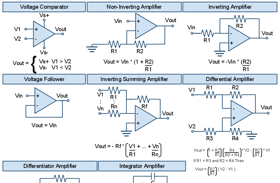 Op Amp Equation Sheet at Cynthia Hewlett blog