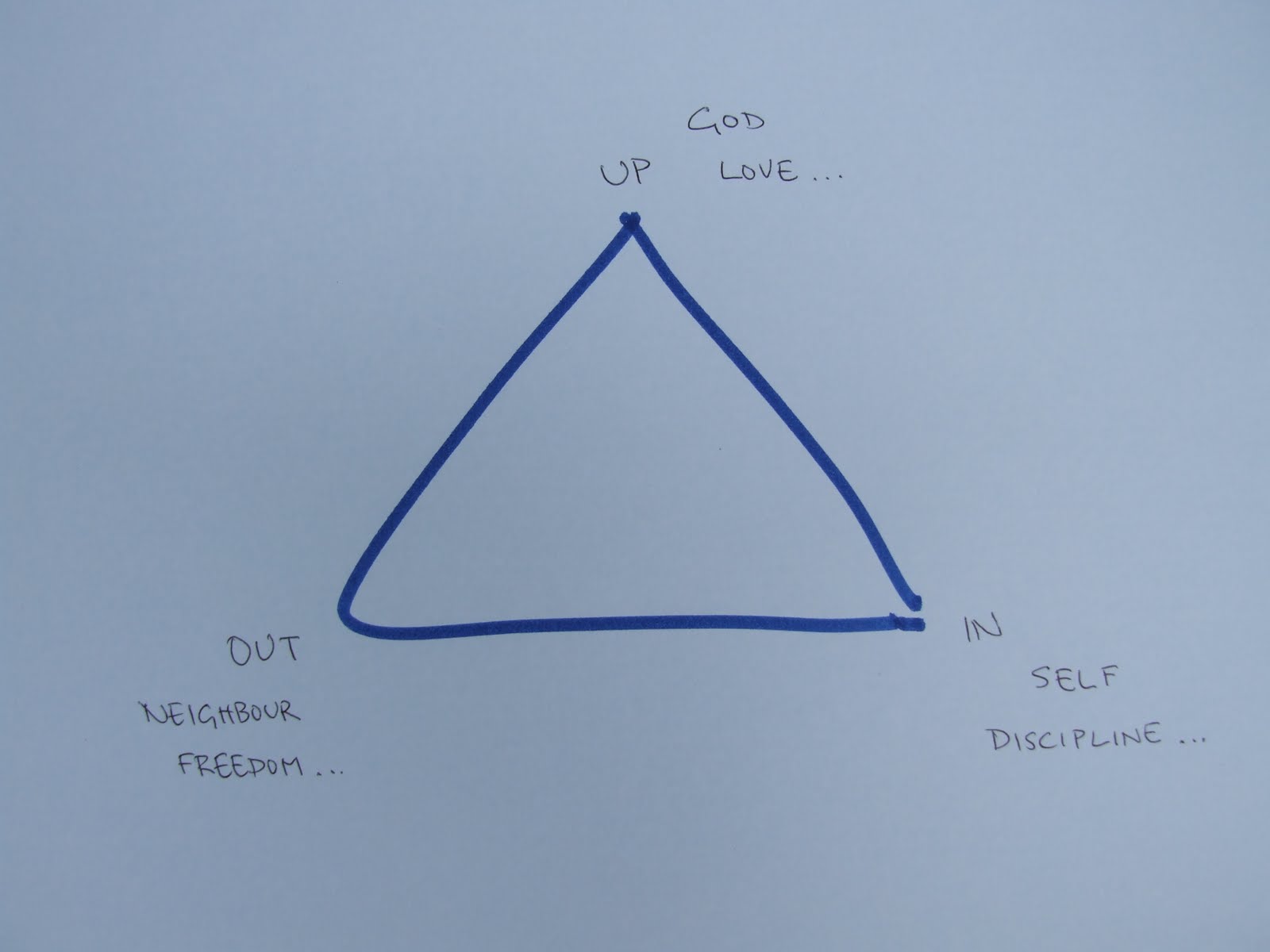 kairos : kisses: The Triangle : Balancing The Relationships Of Life
