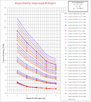 SLOPE STABILITY CHARTS: 45 DEGREE / 25 DEGREE : STABILITY CHARTS FOR ...