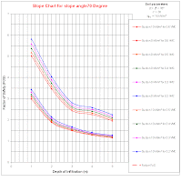 SLOPE STABILITY CHARTS: 70 DEGREE / 35 DEGREE : STABILITY CHARTS FOR ...