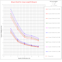 SLOPE STABILITY CHARTS: 70 DEGREE / 35 DEGREE : STABILITY CHARTS FOR ...