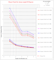 SLOPE STABILITY CHARTS