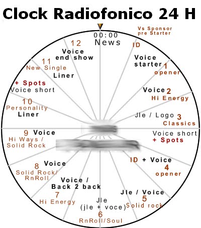 Radiospeaker Blog: Gli elementi fondamentali di un Clock Radiofonico ...