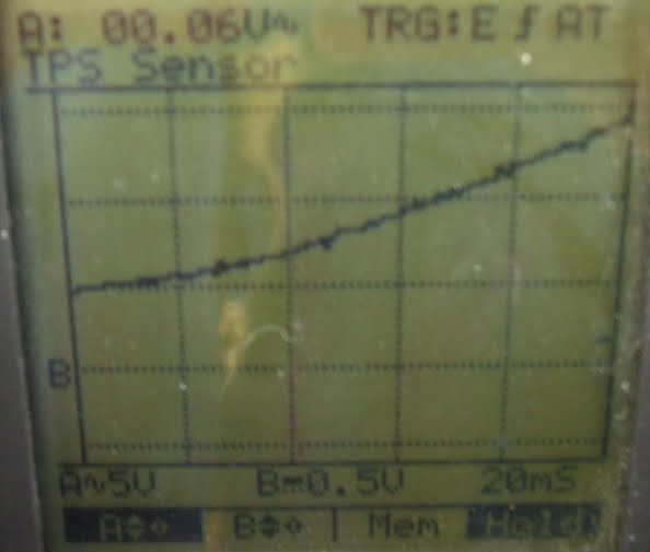 Autotronics: WS3A Ocilloscope Patterns