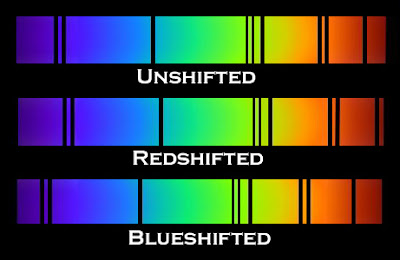 Klarifi: REd shift /blue shift