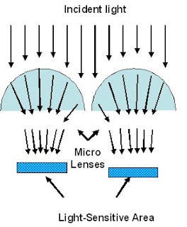VLSI and Embedded System Technical Library: Image Sensor