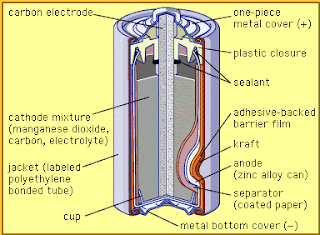 IT 's Ass: Science in your daily life