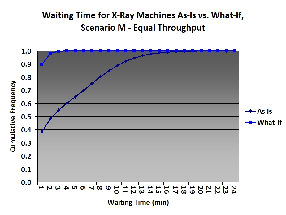 ThinkOR - Think Operations Research: Security Screening: Discrete Event ...