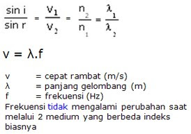 Media Belajar Online: Pembiasan Cahaya