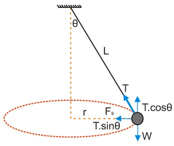 rumus fisika | Physics' World