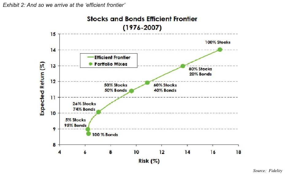 Humble Student of the Markets: Asset allocation: Back to basics