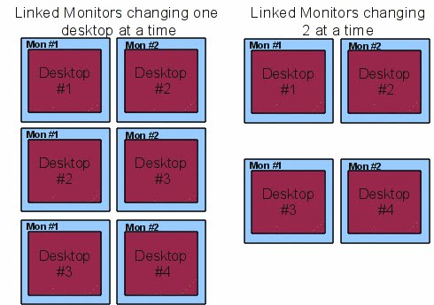 Rms-Mit: VirtualDesktop & Multi-monitor simplification and merging