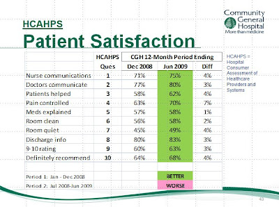 More Than Medicine: May 2010
