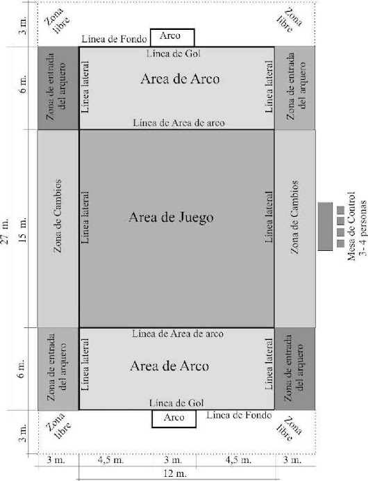 Handball para todos: Penal Handball