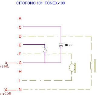 Telefonia sena: CITOFONIA