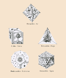 MatheusMáthica: O que são sólidos platónicos?