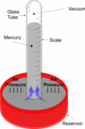 My Weather Blog: Different Instruments Used to Measure Weather