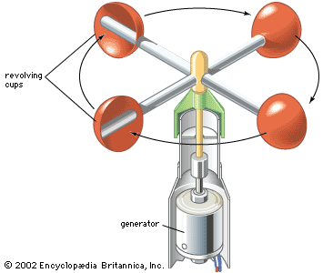 My Weather Blog: Different Instruments Used to Measure Weather