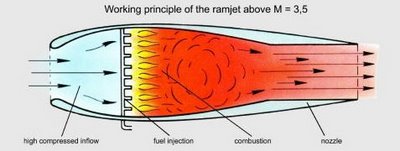 Welcome to Aji92 Blog's: Ramjet Engine