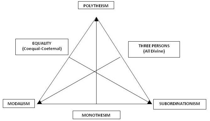 For His Glory: Doctrine of the Trinity-Part 3
