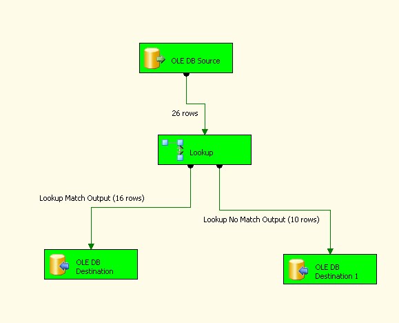 Lookup Transformation Lookup Transformation In Ssis