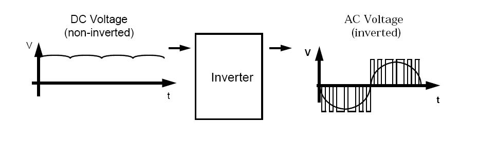 DRIVE THEORY | AC - DC drives basics