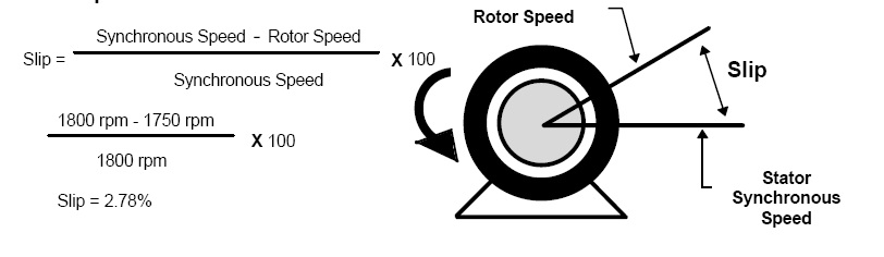 Fundamentals | AC - DC drives basics