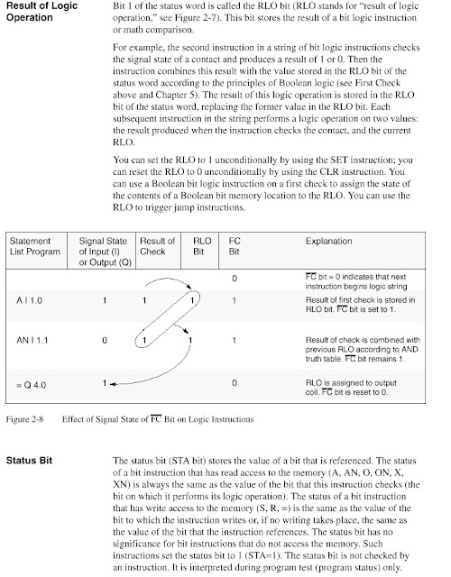 Prog. in STATEMENT - What is PLC ? | PLC Programming Examples | PLC Basics Training Module