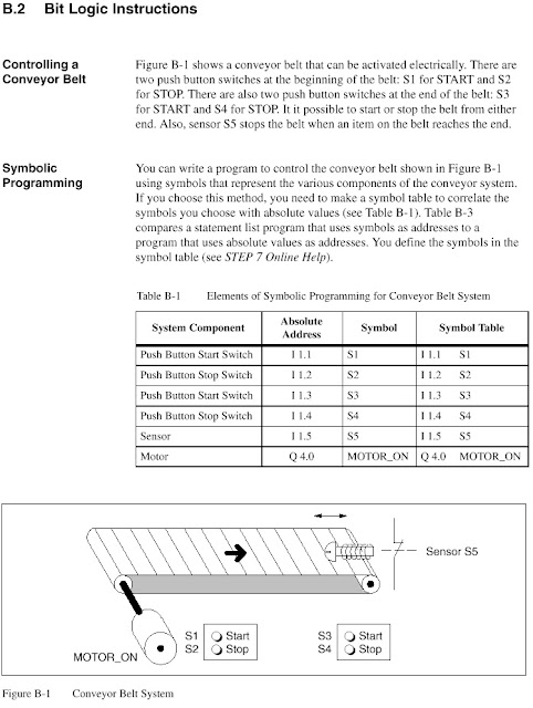 SIEMENS PLC PROGRAMMING EXAMPLES - What is PLC ? | PLC Programming ...