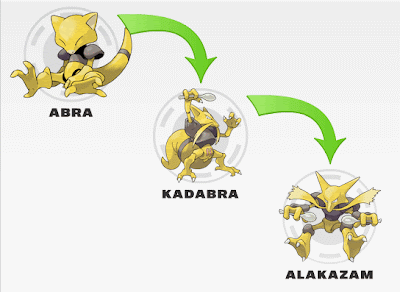 Pokemon Evolução: Evolução Abra