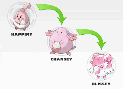 Pokemon Evolução: Evolução Happiny