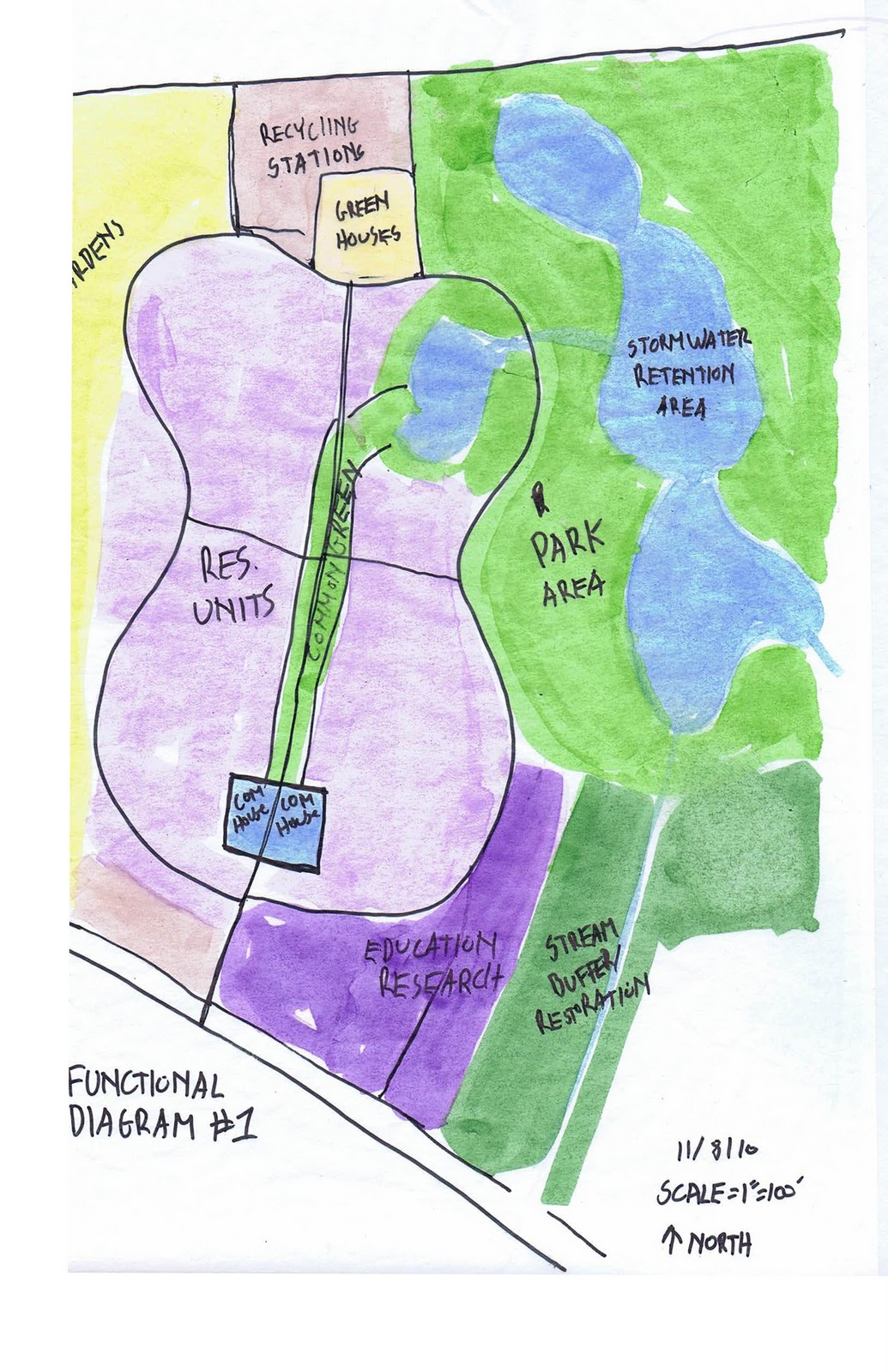 PopTart Nation: Cohousing Functional Diagrams