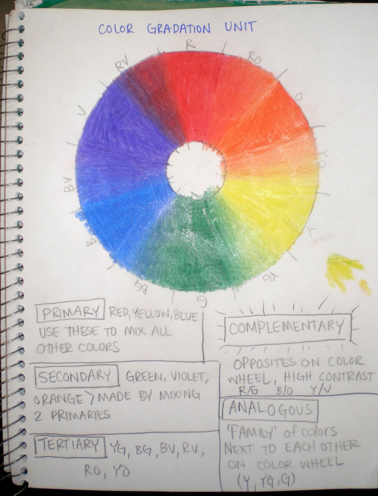 Art One: Color Gradation Notes