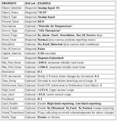 The BAC Cave: Basic BACnet: objects and properties