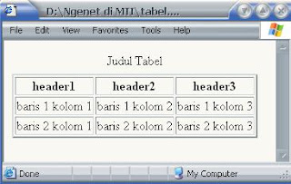 Mengenal Dunia TKJ di Smk LABOR