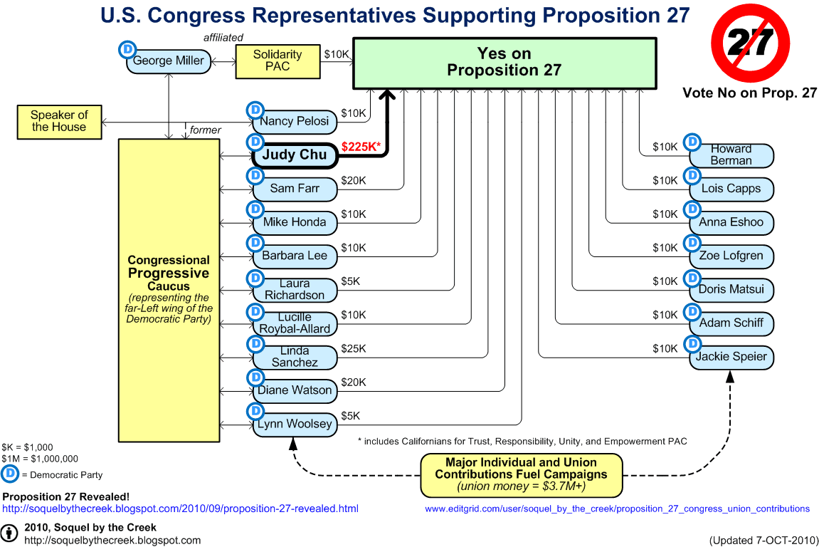 Creekside Chat: Proposition 27 Revealed!