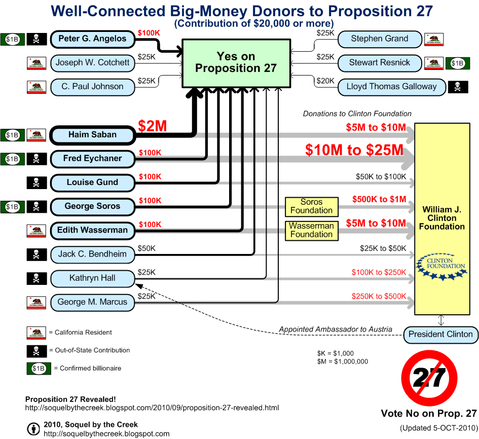Time to dig dirt on the dirt digger; Averell “Ace” Smith - SCN Strategies