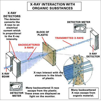 LinkNotes: American Science and Engineering Z Backscatter Van™ (ZBV ...