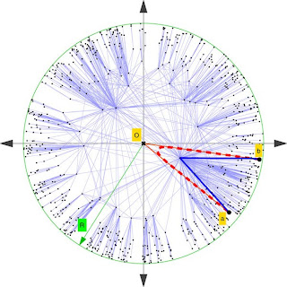 LinkNotes: Mapping The Internet with Hyperbolic Geometry