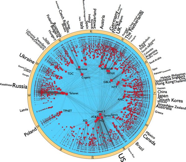 LinkNotes: Mapping The Internet with Hyperbolic Geometry
