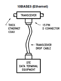 soft-school: 10BASE5