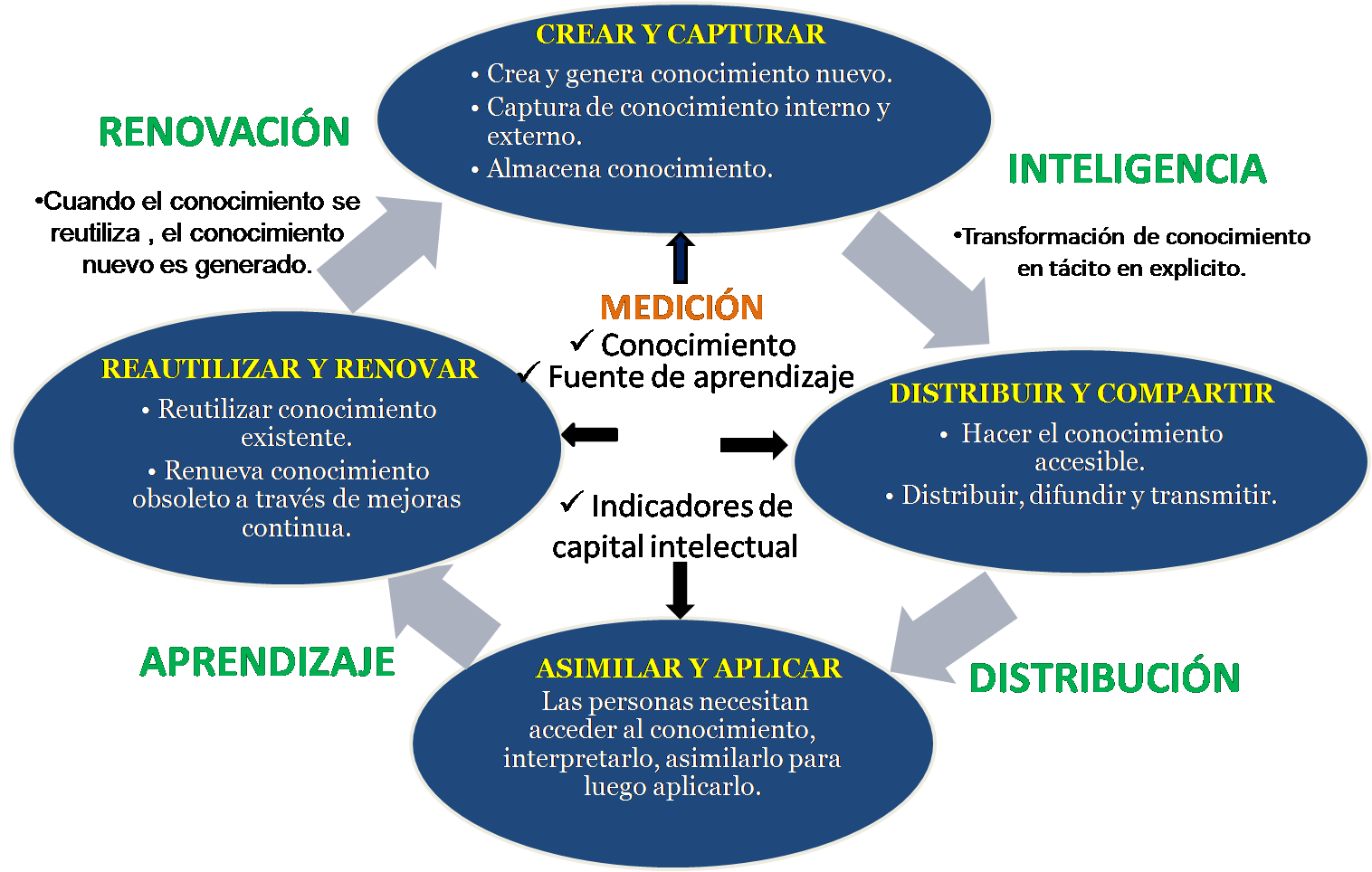 Bienvenidos: El Hombre y su Conocimiento
