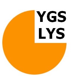 Türkiye Geneli Güvender YGS sınavı ~ İboturka Blog Teknolojik Günlük