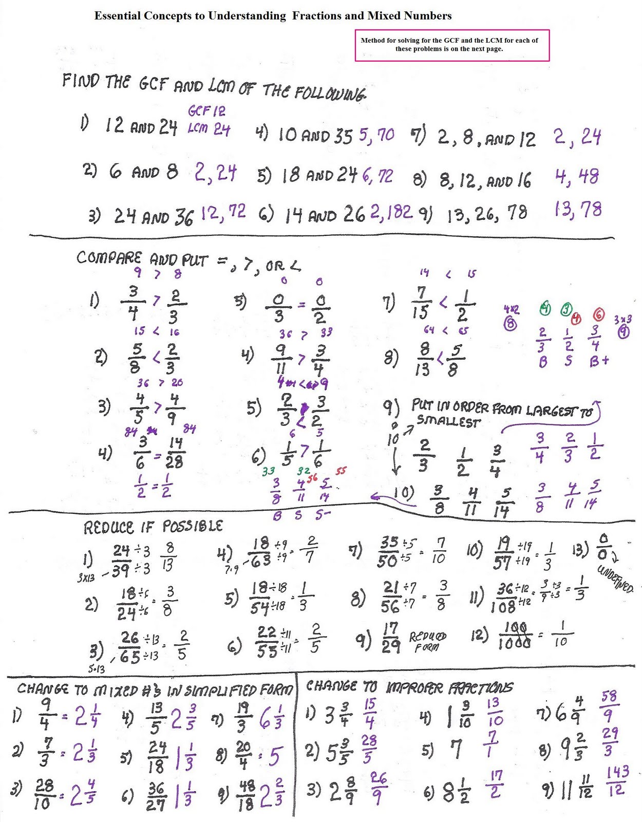 Cobb Adult Ed Math: Fraction Basics, Addition, and Subtraction