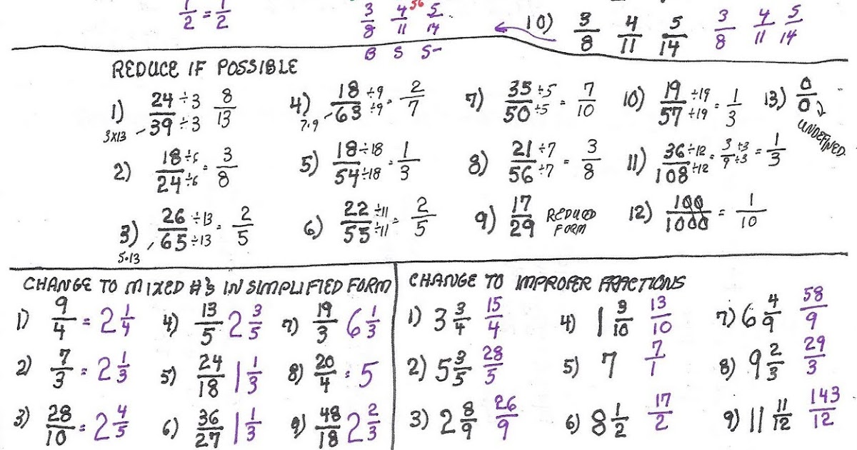 Cobb Adult Ed Math: Fraction Basics, Addition, and Subtraction
