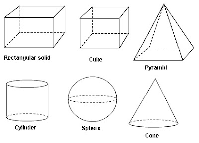 2B Or Not 2B: Geometry - The Solid Figures!!!!!!!!!!!!!!!!!! Geometria ...
