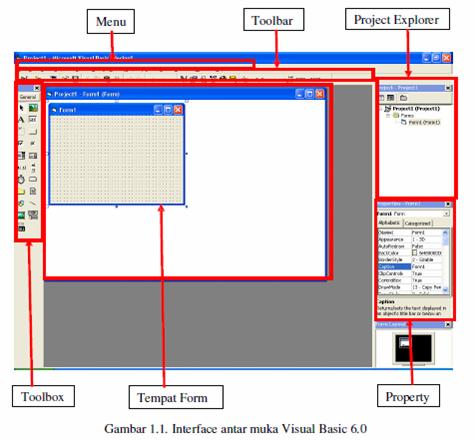 e-Modul Sederhana: Pemrograman Visual Basic